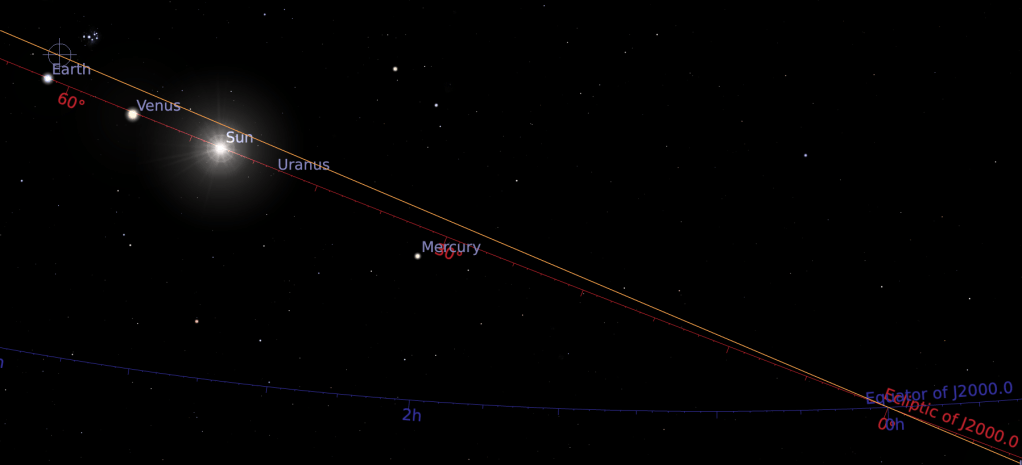 As Below, So Above? New Evidence of an Ancient Connection Between Earth ...