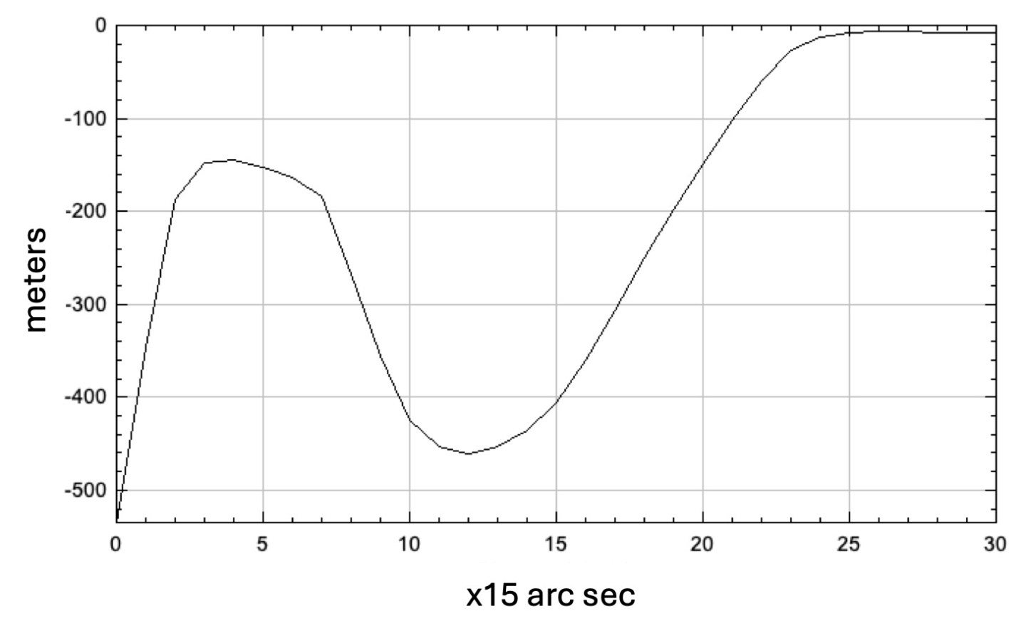 The Cuban Underwater Formations – Before Atlantis