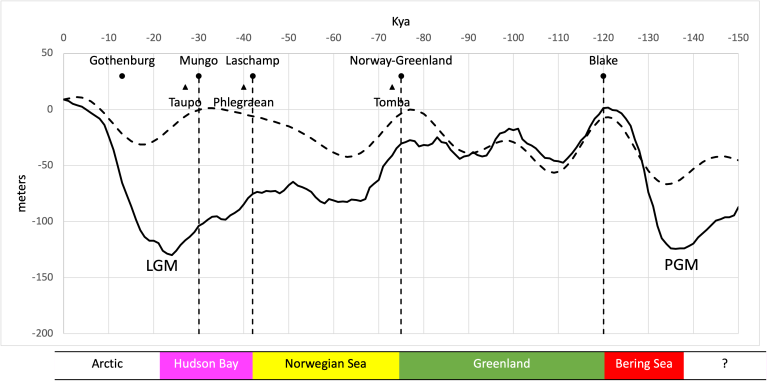 The Cuban Underwater Formations – Before Atlantis